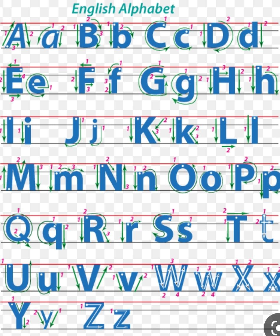 حروف اللغة الانجليزية | Taallim