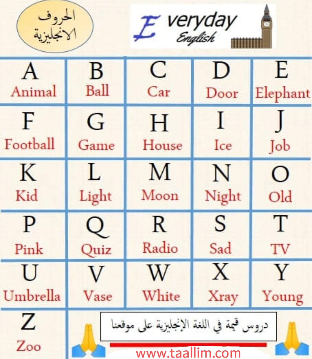 حروف الإنجليزية الكبيرة | Taallim